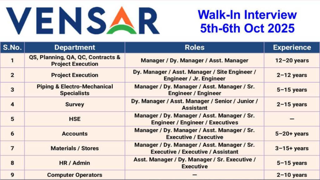Vensar Constructions Jobs 2025 | Civil Mechanical Electrical Engineer ...