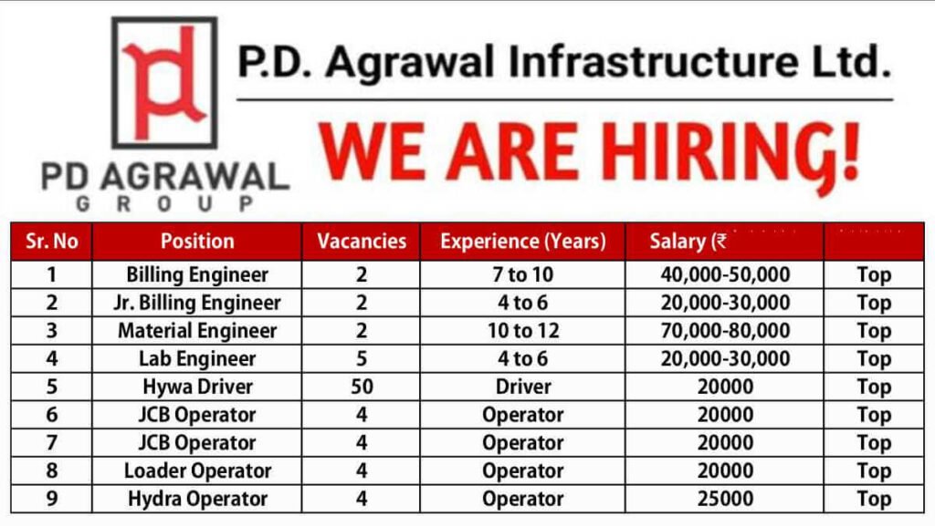 PD Agrawal Infrastructure Hiring in Indore | Heavy Equipment & Civil ...