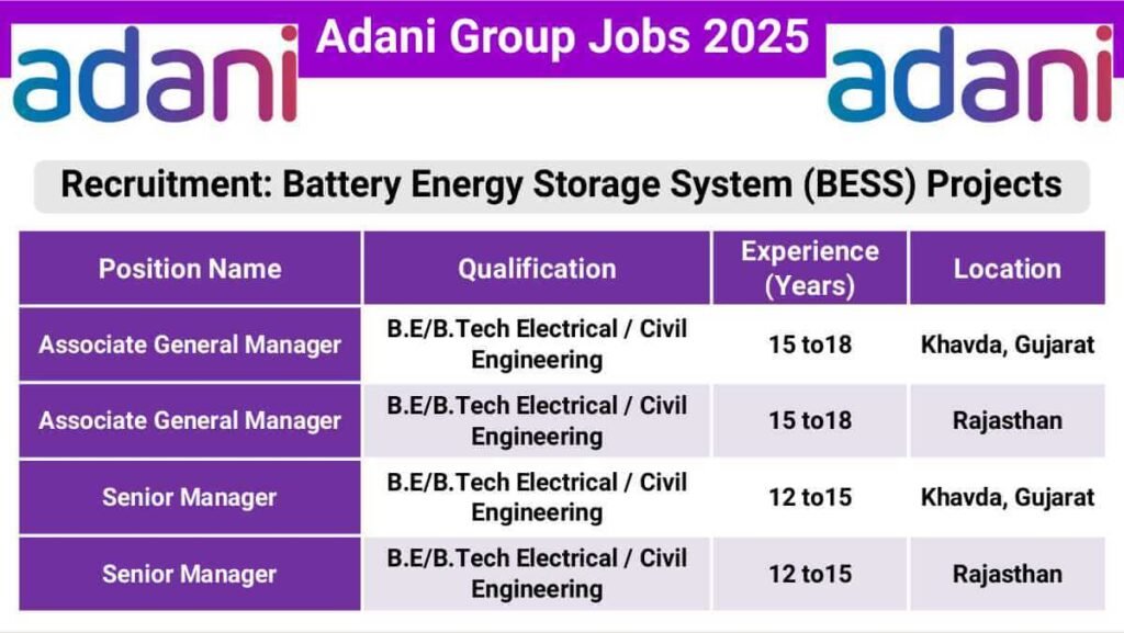 Adani Group Jobs 2025 | Battery Energy Storage System Jobs 2025 ...