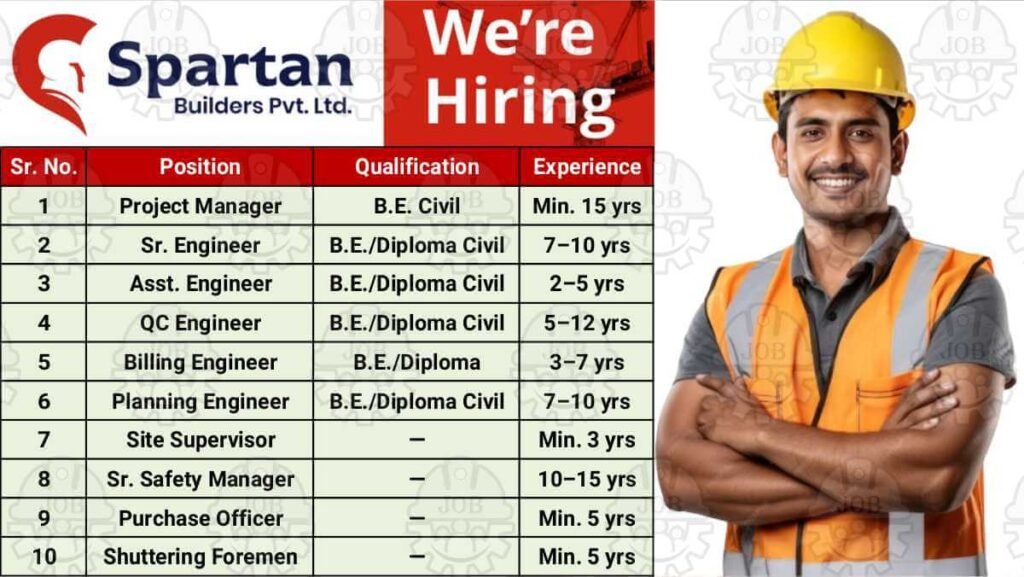 Spartan Builders Recruitment | For High-rise & Industrial Projects ...
