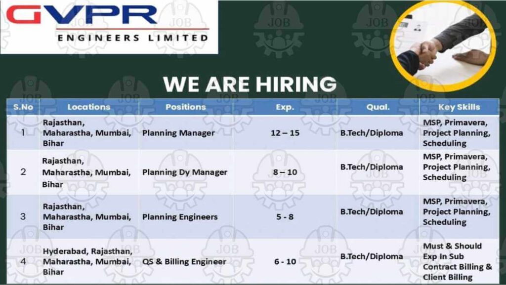 Mega Job Openings at GVPR Engineers Ltd | Hyderabad, Rajasthan ...